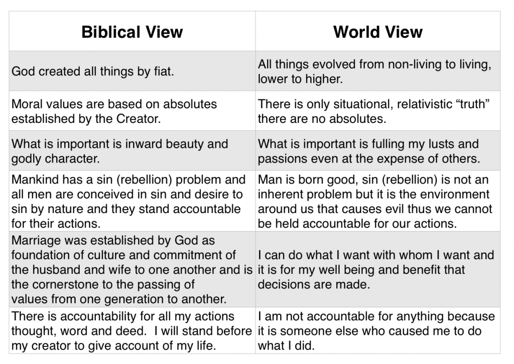 Why do we believe what we believe? - Cornerstone Baptist Church Fargo